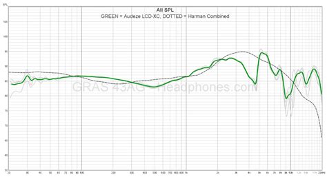 Lcd X And Xc Update Page 202 Headphone Reviews And Discussion Head