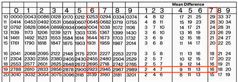log antilog table [1 100] pdf download