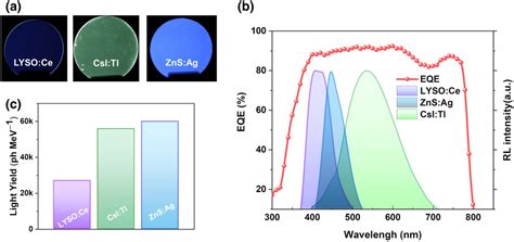 High Efficiency Formamidinium‐cesium Perovskite‐based Radio‐photovoltaic Cells Gao Energy