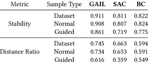 Comparisons Of Different Types Of Sampling Replay Trajectories Download Scientific Diagram