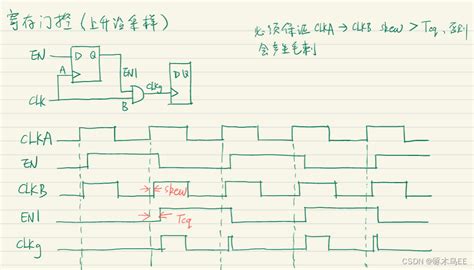门控时钟电路 Csdn博客