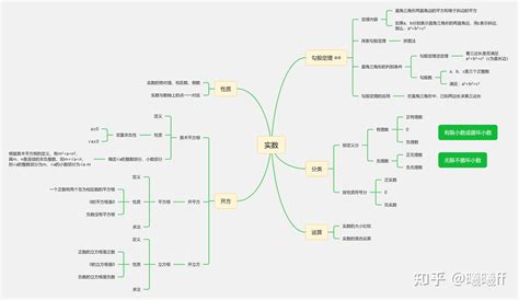 初中数学思维导图合集 清晰完整版脑图分享 知乎