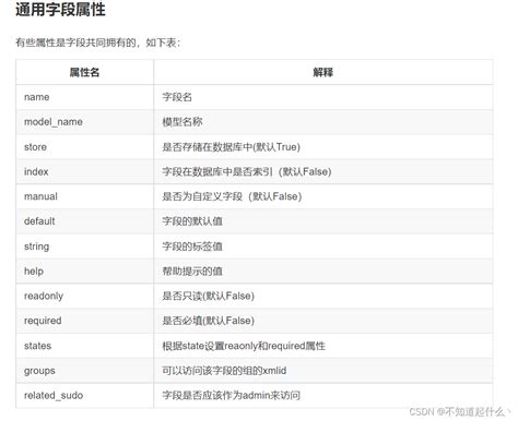 Odoo 基本字段 Csdn博客