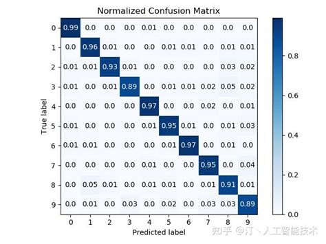 金融时间序列预测方法合集：cnn、lstm、随机森林、arma预测股票价格（适用于时序问题）、相似度计算、各类评判指标绘图（数学建模科研适用