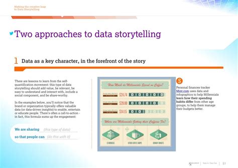 data in data out transforming big data into smart ideas