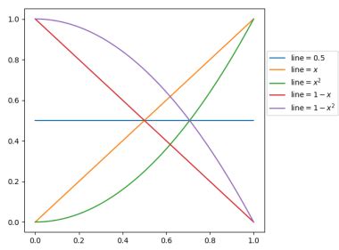 Python Extend Best Positioning Also Outside The Plot Stack Overflow
