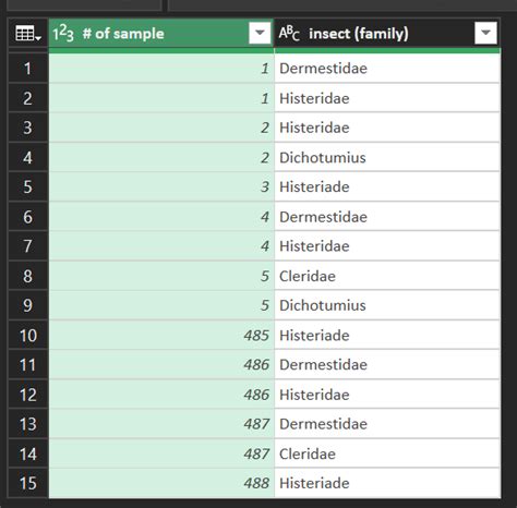 Excel How To Analyze Data In A Table That Contains Multivalue Cells