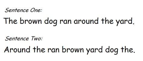 Syntax The Basics Of Human Communication