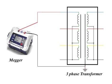 Megger Tester For Insulation Resistance Test Construction And Working