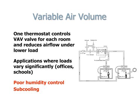 Ppt Technology In Architecture Powerpoint Presentation Free Download