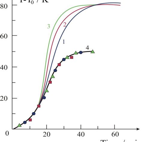 Adiabatic Temperature Increase Polymerization Of ε Caprolactam 1