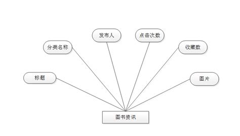 计算机毕业设计java基于java的网上书城bs框架系统 基于 Java 的 Springboot 网上书城 Bs 架构系统设计 Java