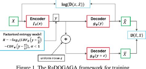 Figure 1 From Variable Rate Image Compression Method With Dead Zone