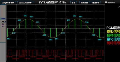 西电通信原理实验系列之一（pcm编译码实验） 知乎