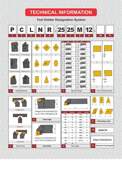 Cnc Turning Tool Holder At Piece Turning Tools In Faridabad