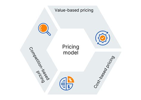 Value Based Pricing Service Lifecycle Management Software