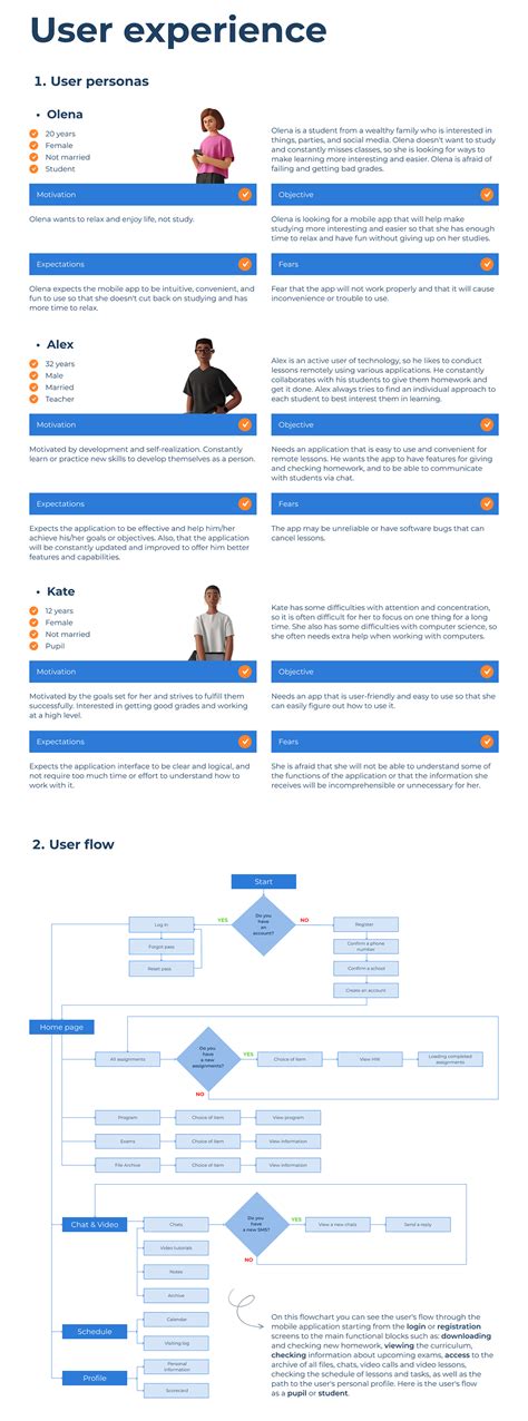 StudyUa E Learning Mobile App UI UX Study Case On Behance