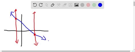 solved connecting graphs with equations graph cannot copy