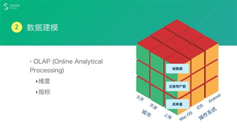 如何用数据驱动产品和运营（上） 知乎