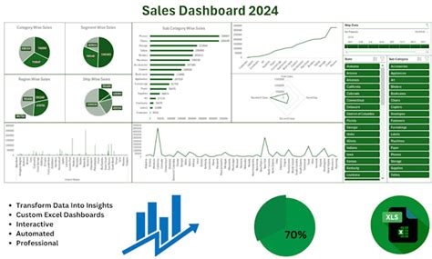 transform your data with a powerful visual dashboard by zubto1 fiverr