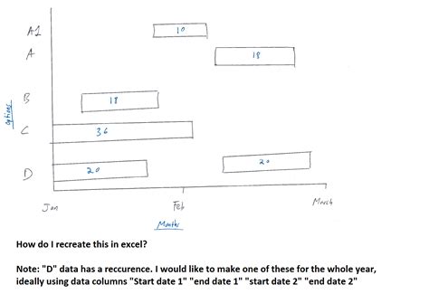 A Time Line Graph With Recurring Values How Do Rexcel