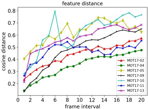 Figure From Robust Multi Object Tracking By Marginal Inference Semantic Scholar