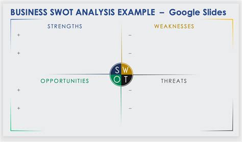 Google Slides SWOT Templates Smartsheet