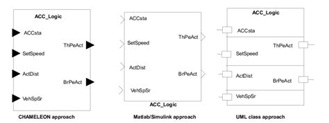 4 comparision between different architecture description languages