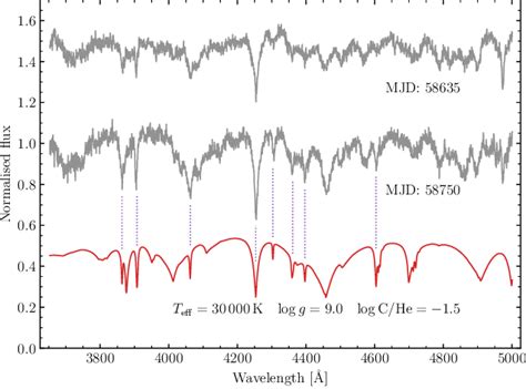 Figure 1 From Measuring The Initial Final Mass Relation Using Wide Double White Dwarf Binaries