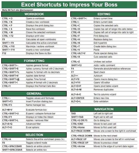 20 Computer Cues ideas | cue, excel shortcuts, hacking computer
