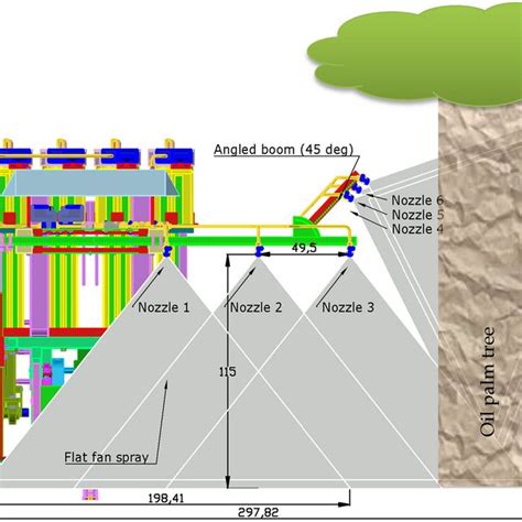 Spray Coverage Of Variable Rate Liquid Fertilizer Applicator