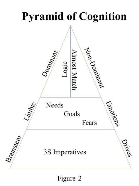 Mentalese Burning Thoughts