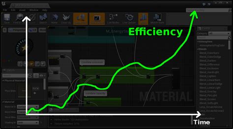How To Increase Your Efficiency In The Material Editor Rewindgravity
