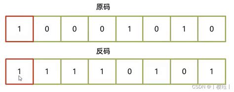 二进制原码反码补码详解 二进制原码反码补码区别 csdn博客