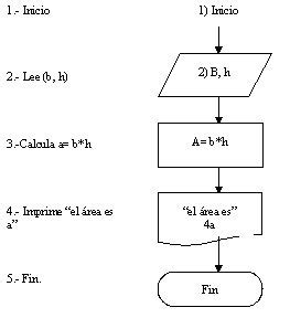 ActividadesInformatica Actividad Diagrama EPS