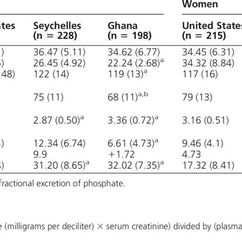 Population Characteristics By Site And Sex Download Table