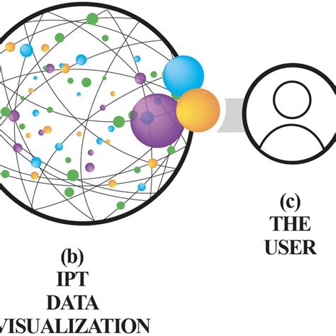 Conceptualization Of Our Proposed Ar Approach For Ipt Visualization