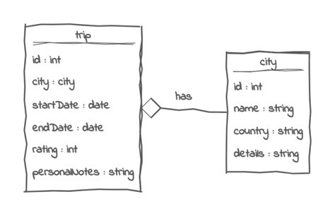 Spring Projects Ideas Explain Java Like Im 8