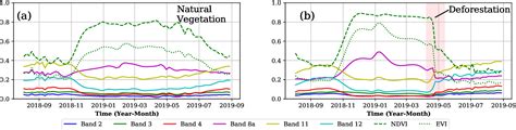Figure 1 From Mapping Deforestation In Cerrado Based On Hybrid Deep Learning Architecture And
