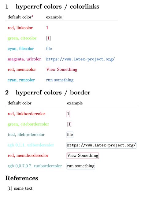 Better Default Colors For Hyperref Links TeX LaTeX Stack Exchange