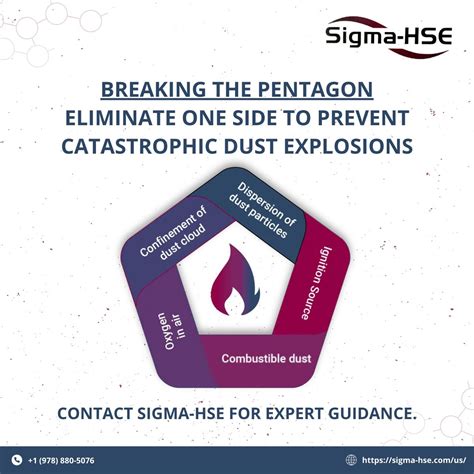 Sigma Hse On Linkedin Your Process Safety Partner Sigma Hse