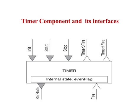 Adhoc Wireless Sensor Network Unit Notes PPT Internet Of Things Internet