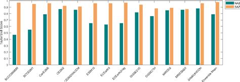 Figure 12 From Evaluation Of The Cmip6 Performance In Simulating
