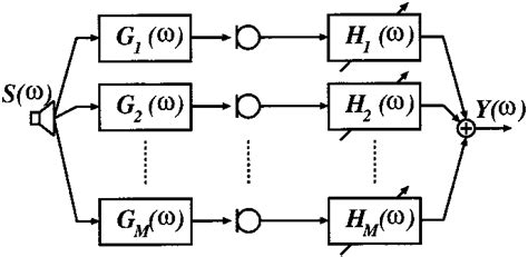 block diagram of the adaptive beamforming algorithm download