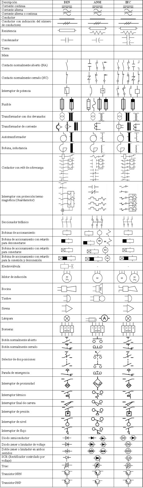 Símbolos Eléctricos Plano eléctrico Diagrama de instalacion electrica Imagenes de electricidad