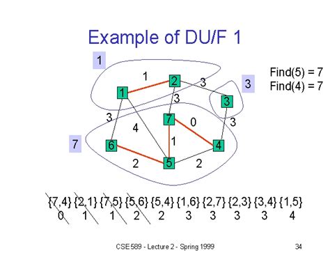 Example Of DU F