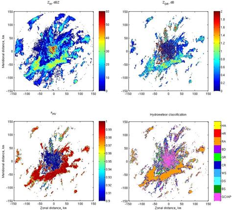 ppi of z h z dr ρ hv and hydrometeor classification as in fig 2