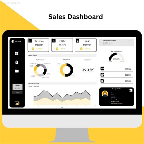 Power Bi Dashboard Template Sales Dashboard Templates For Etsy Canada