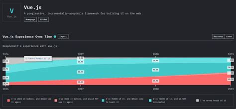 Best JavaScript Framework For Java Code Geeks