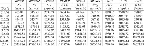 ten values for each of the model expected variances for third
